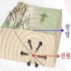 지진 발생 원인 지진파 종류및 특징 지진의 기상과 기록 진원 진앙 진도 규모 용어 정리 해드려요 네이버 블로그